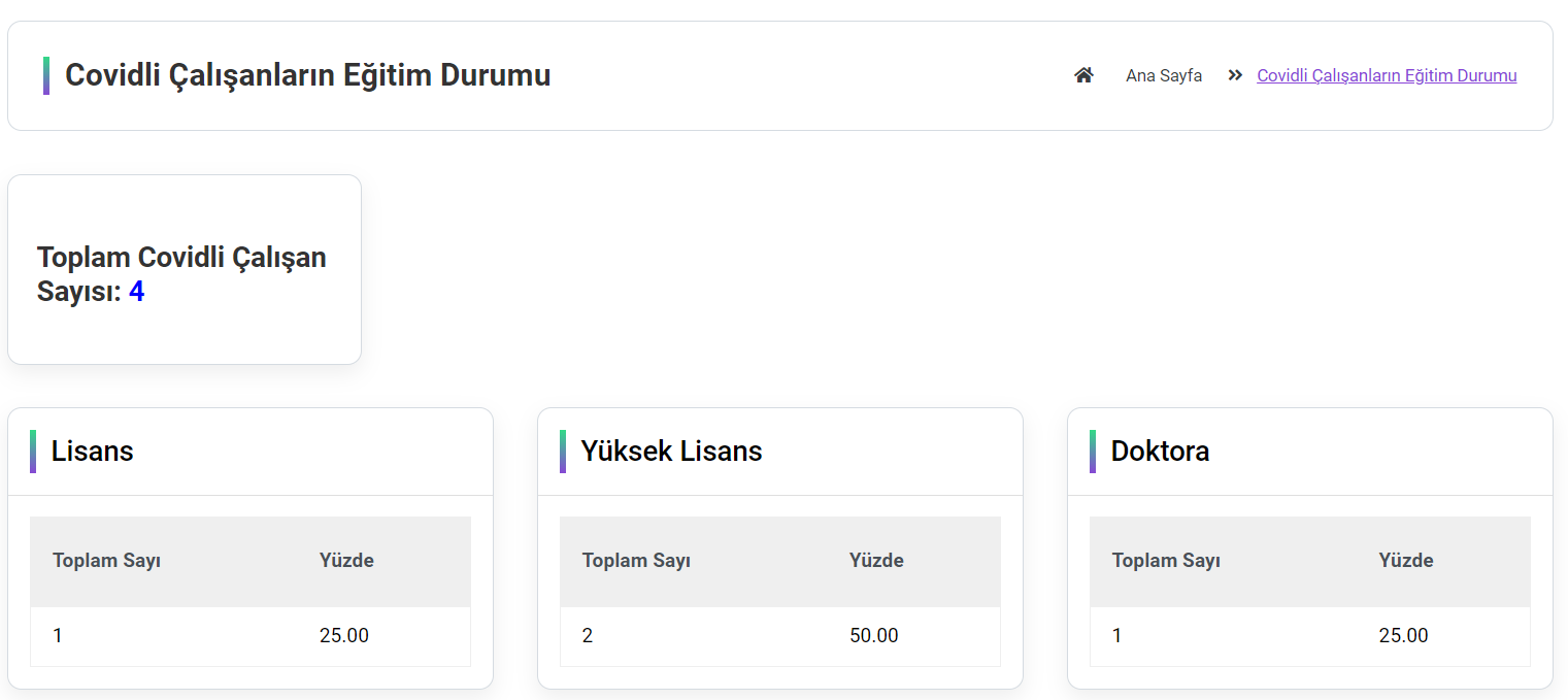 GitHub - zehracan/patient-covid19-tracking-system
