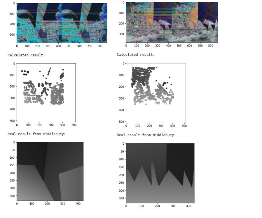 GitHub - ilkanmertokul/STEREO-ComputerVision: In task, implement stereo correspondence algorithm ...
