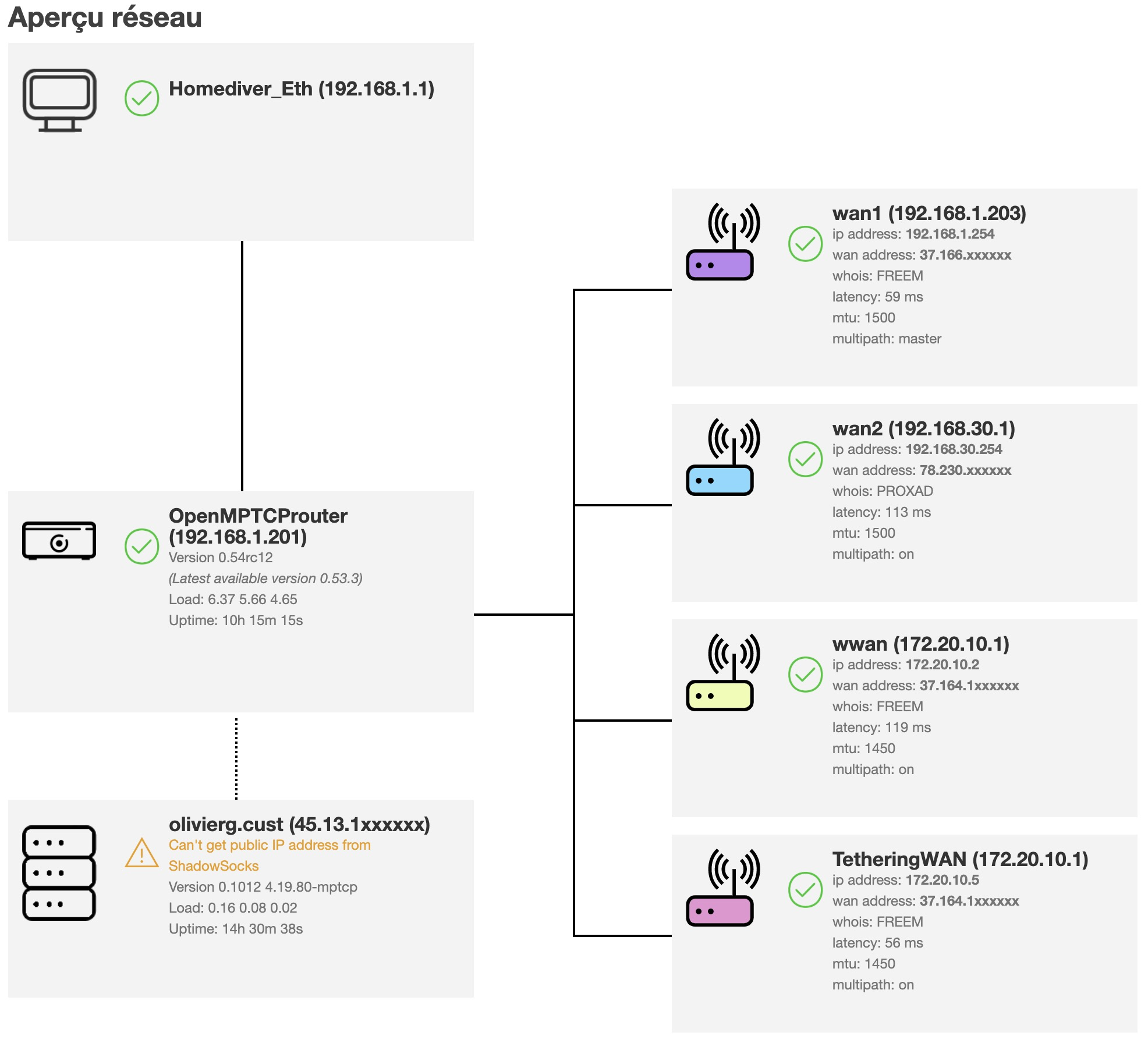 Can't get publie IP address from ShadowSocks · Issue #873 · Ysurac/openmptcprouter · GitHub