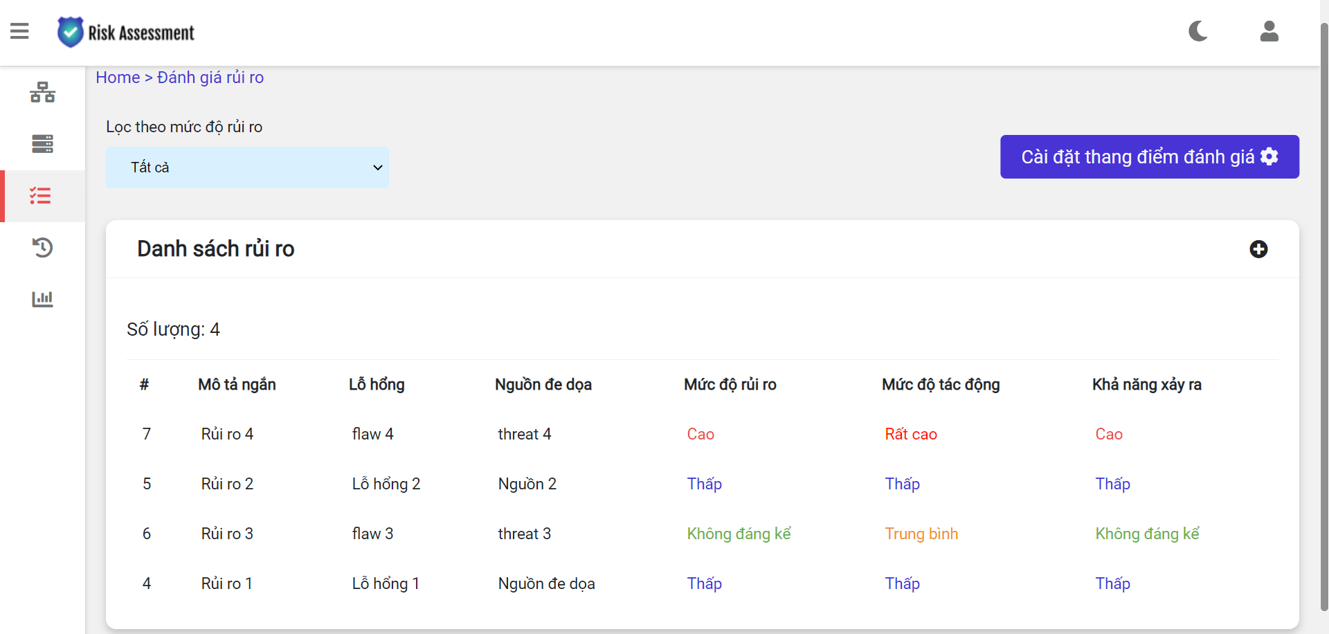 GitHub - HieuPham2000/RiskAssessment