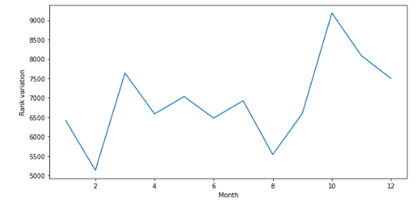 GitHub - jihyejjang/melon-bigdata-project: 2019 2학기 빅데이터분석 과제 : 미니프로젝트