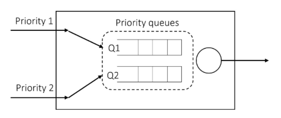 GitHub - jihyejjang/network-scheduling-with-DRL: Timeslot scheduling using DDQN