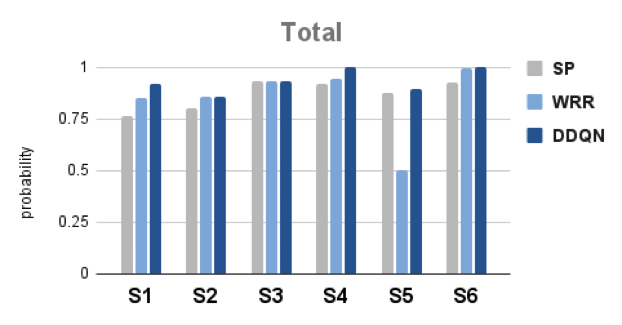 GitHub - jihyejjang/network-scheduling-with-DRL: Timeslot scheduling using DDQN
