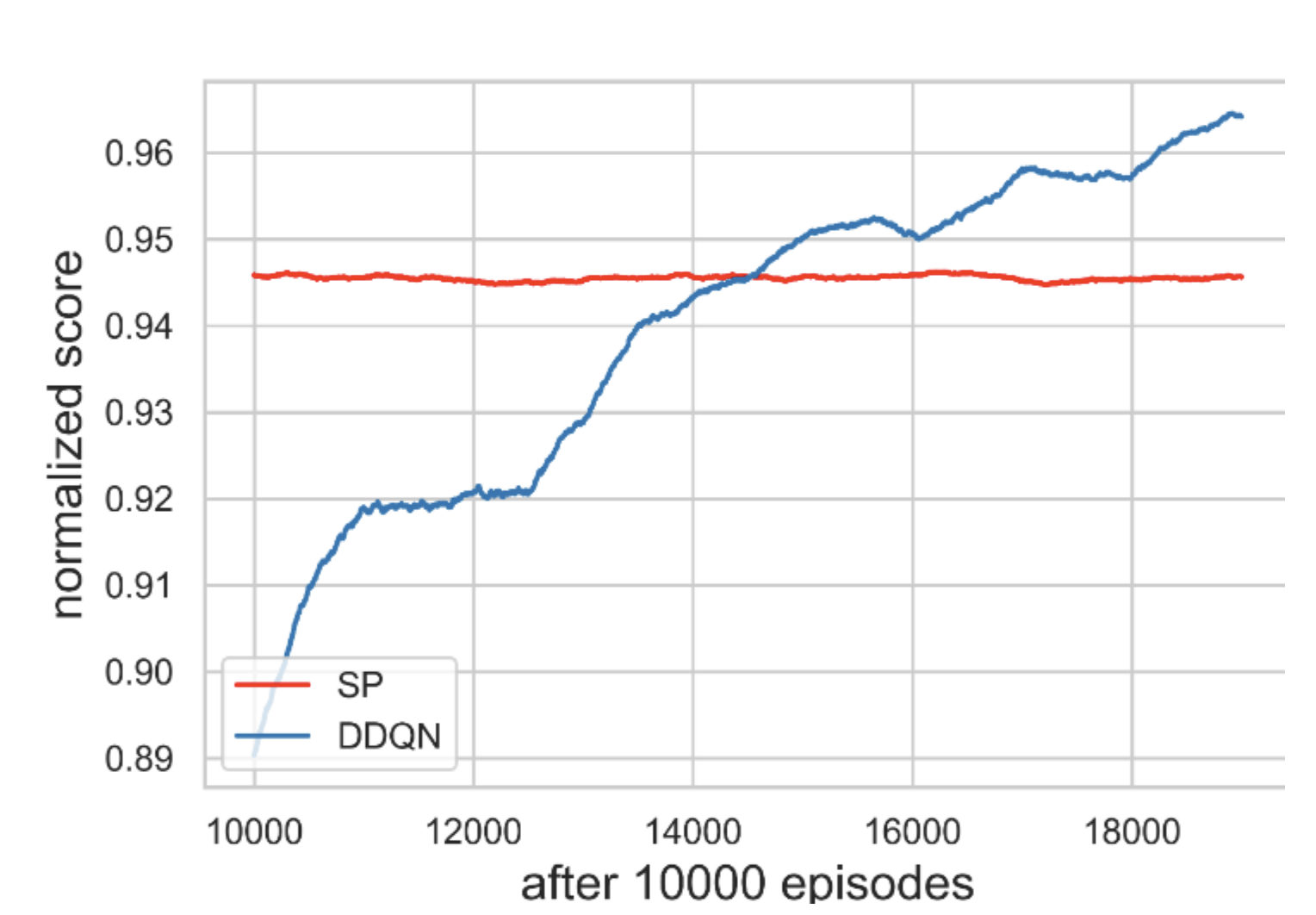 GitHub - jihyejjang/network-scheduling-with-DRL: Timeslot scheduling using DDQN