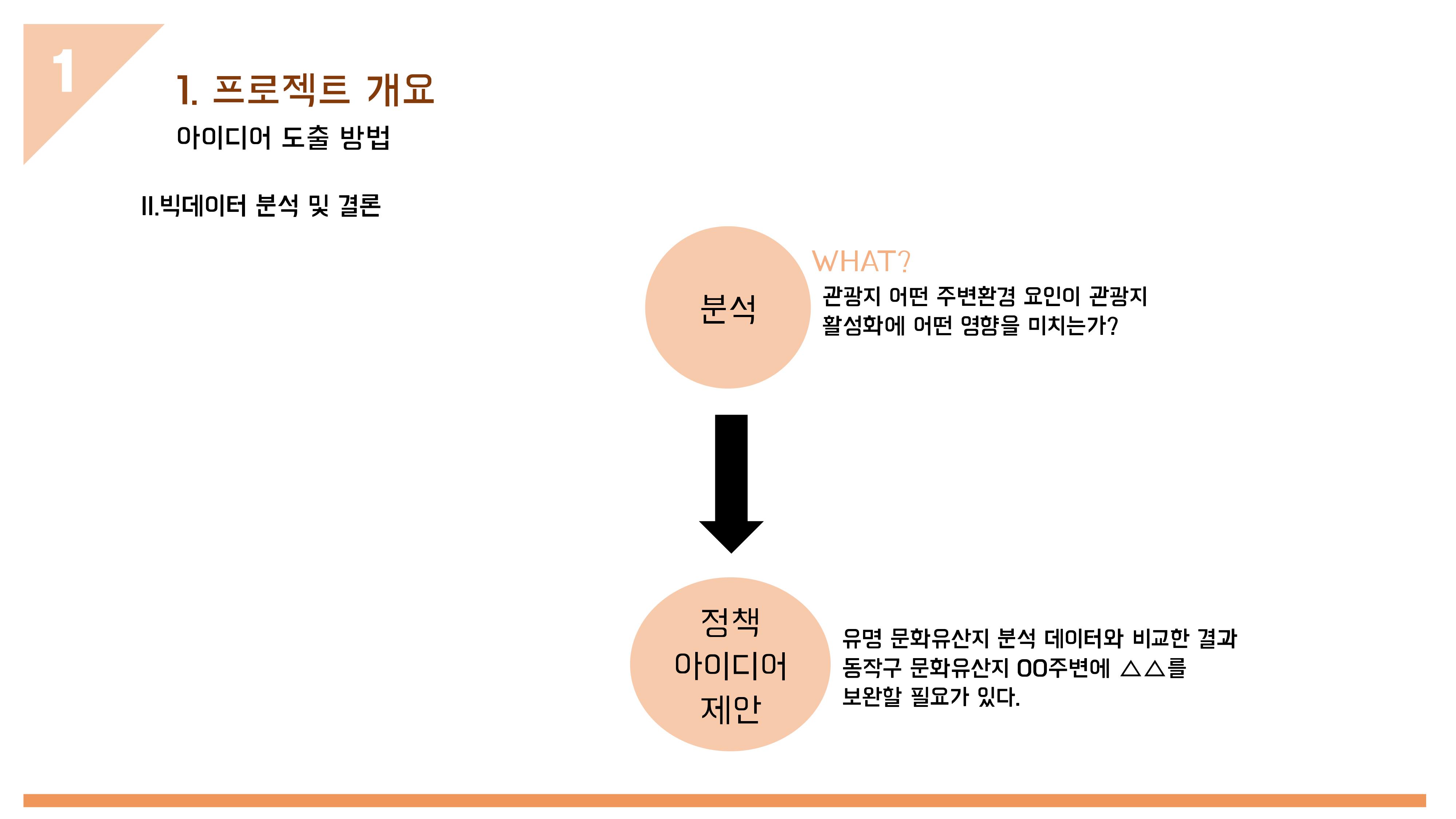 Github Jihyejjangdongjakbigdata 네이버 지도 크롤링 데이터를 기반으로 관광지 빅데이터 분석 및 정책 제안