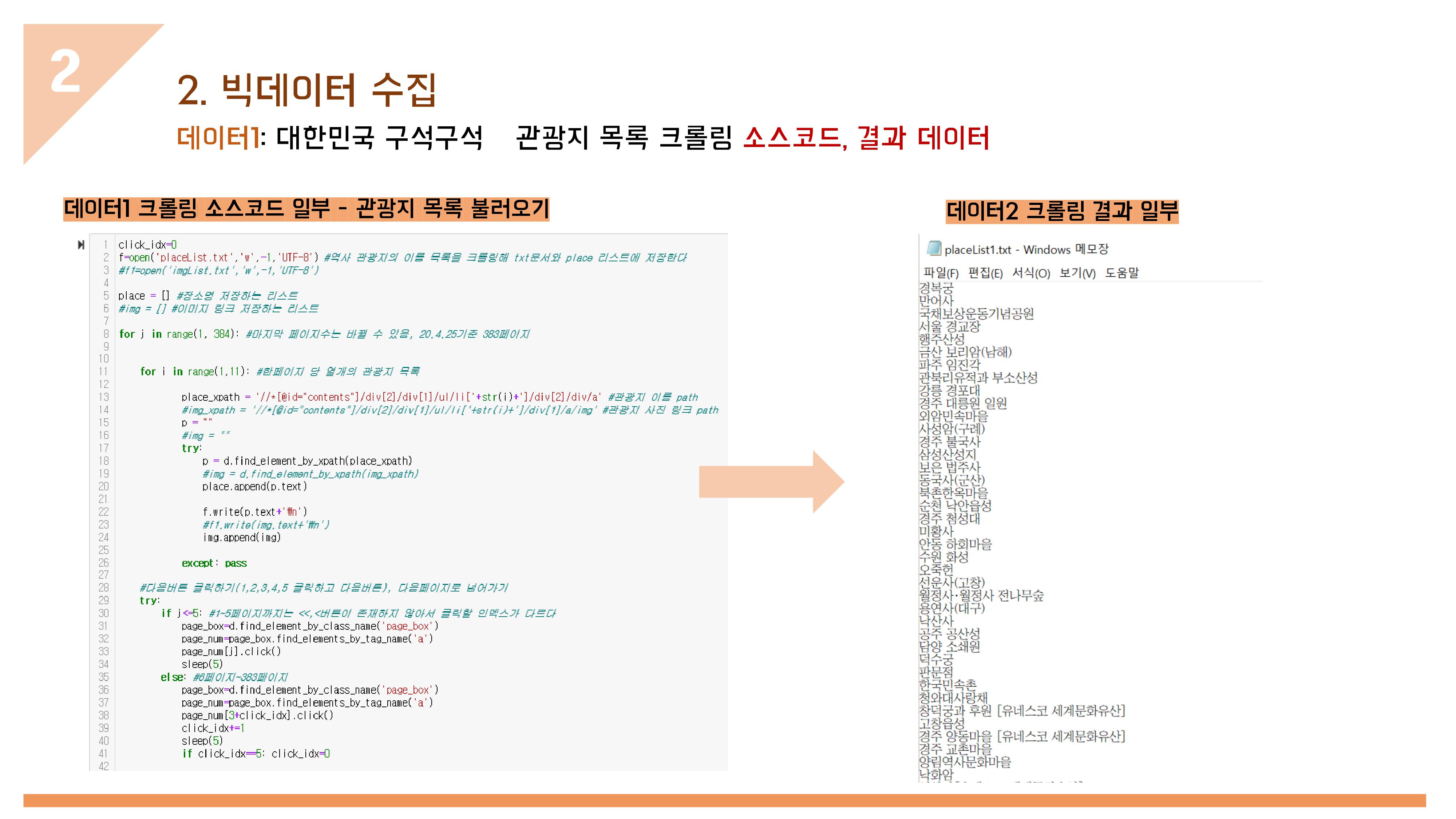 Github Jihyejjangdongjakbigdata 네이버 지도 크롤링 데이터를 기반으로 관광지 빅데이터 분석 및 정책 제안