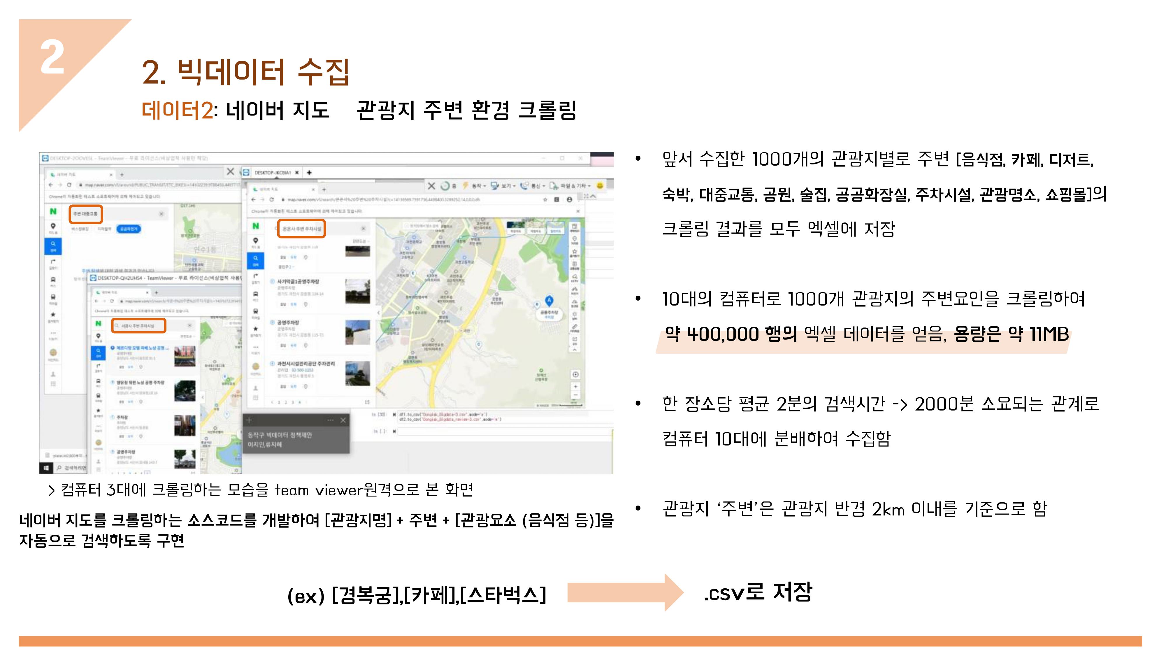 Github Jihyejjangdongjakbigdata 네이버 지도 크롤링 데이터를 기반으로 관광지 빅데이터 분석 및 정책 제안