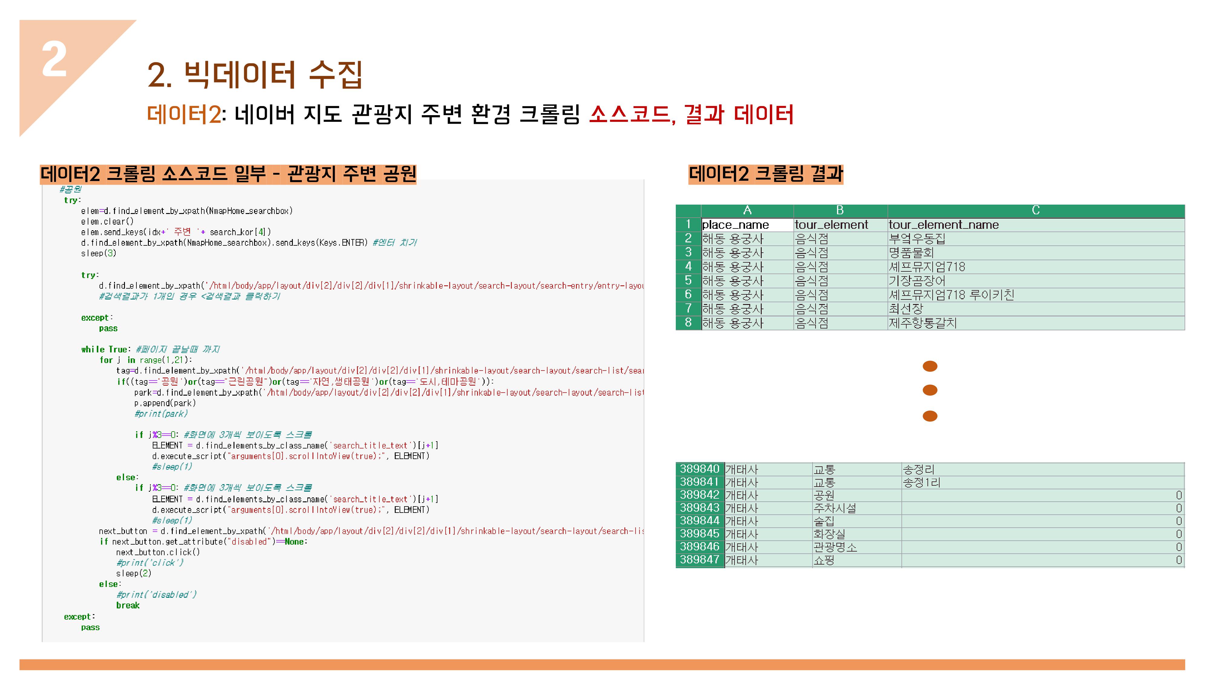 GitHub - jihyejjang/dongjak_bigdata: 네이버 지도 크롤링 데이터를 기반으로 관광지 빅데이터 분석 및 정책 제안