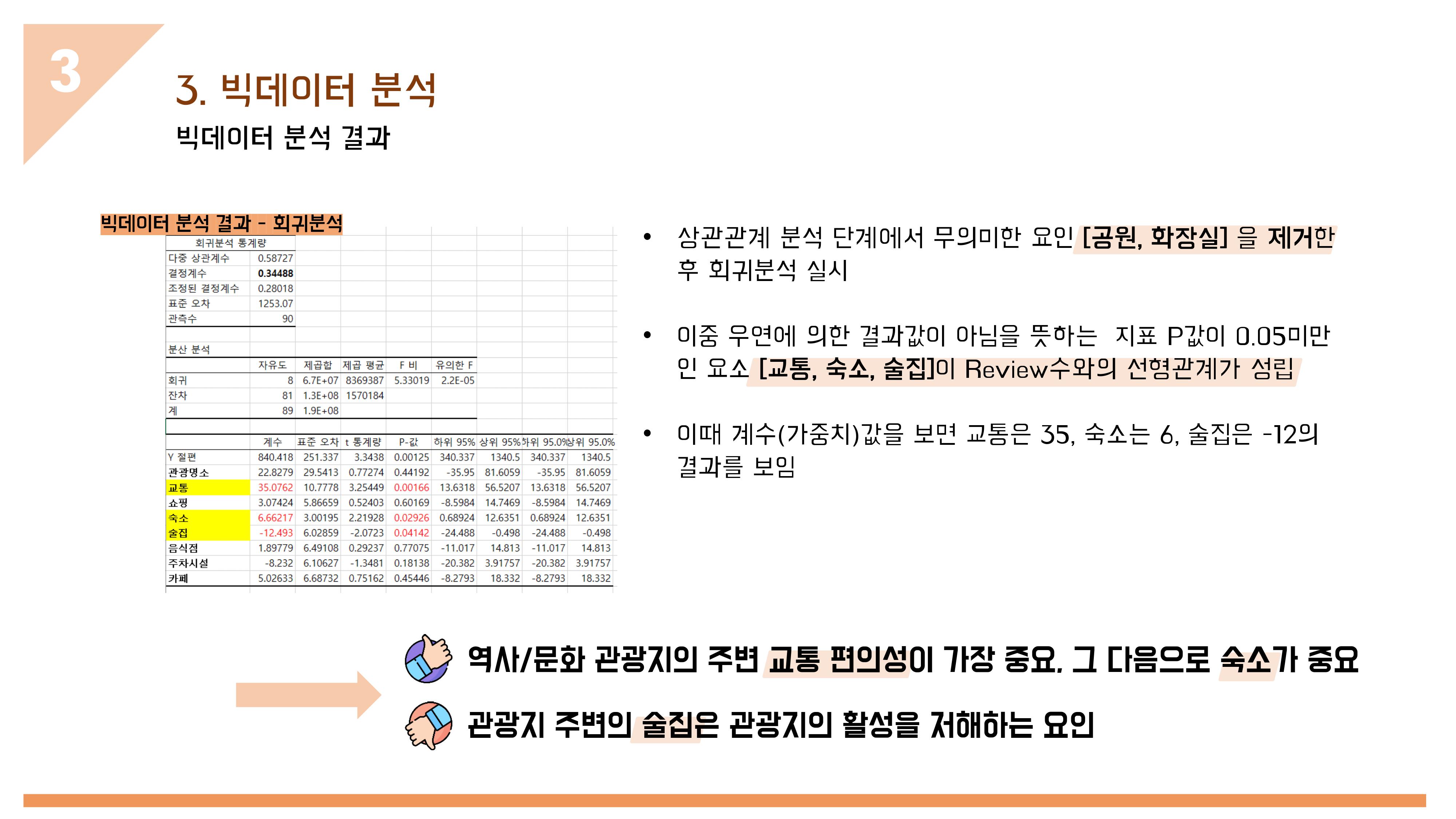 GitHub - jihyejjang/dongjak_bigdata: 네이버 지도 크롤링 데이터를 기반으로 관광지 빅데이터 분석 및 정책 제안