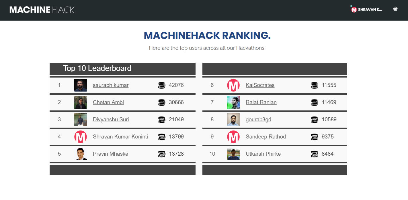 GitHub - Adeyinka-hub/MachineHack-1: MachineHack - An Analytics India Magazine Platform where ...