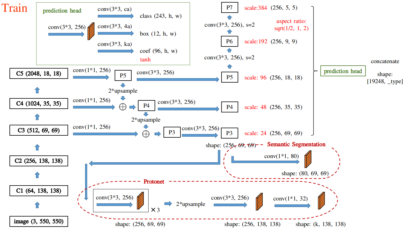 GitHub - abhigyan13/YOLACT_Instance_segmentation: Realtime Instance Segmentation using YOLACT