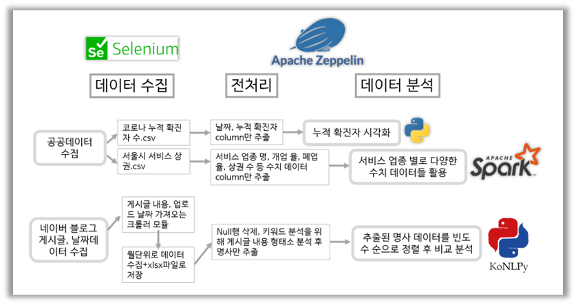 GitHub - CHO-MINJUNG/BigdataProject