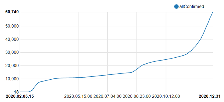 GitHub - CHO-MINJUNG/BigdataProject