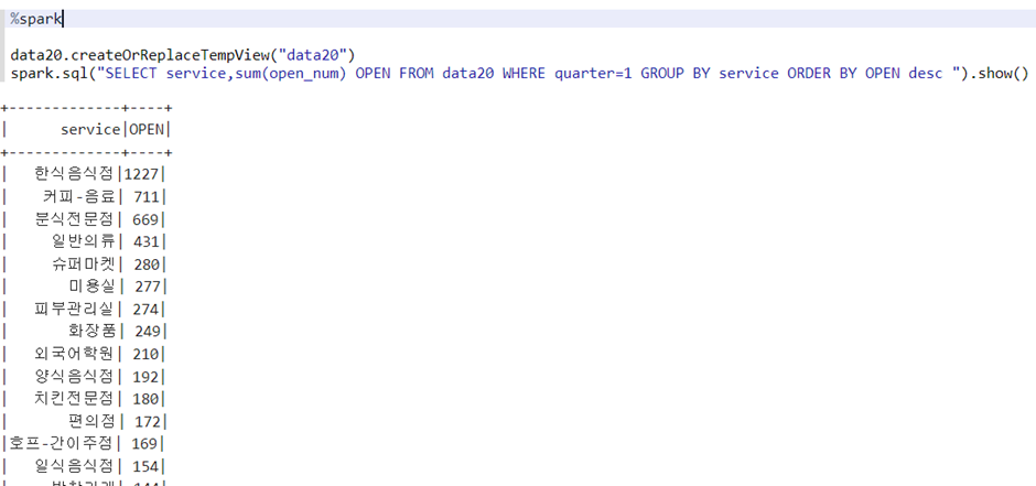 GitHub - CHO-MINJUNG/BigdataProject