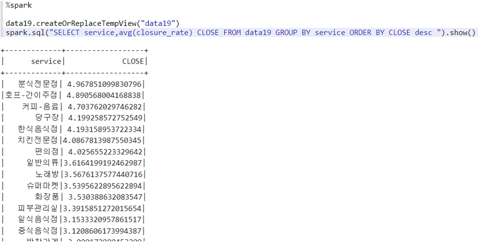 GitHub - CHO-MINJUNG/BigdataProject