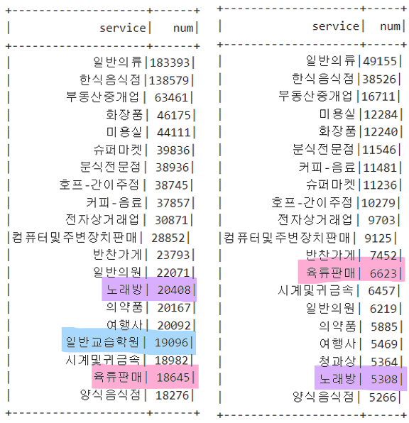 GitHub - CHO-MINJUNG/BigdataProject
