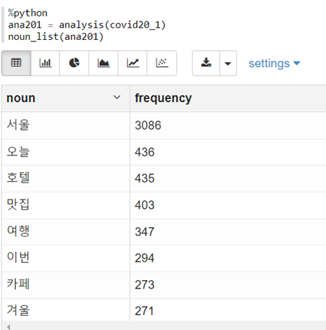 GitHub - CHO-MINJUNG/BigdataProject