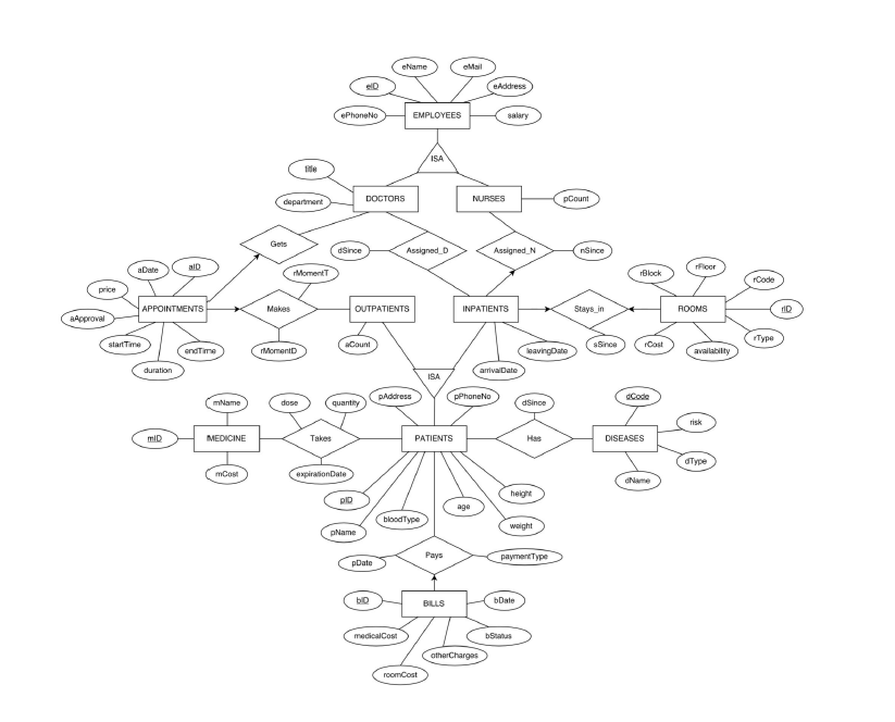 GitHub - QuZu/CS306-Database-Zospital: Sabancı University CS 306 (Database Systems) Term Project