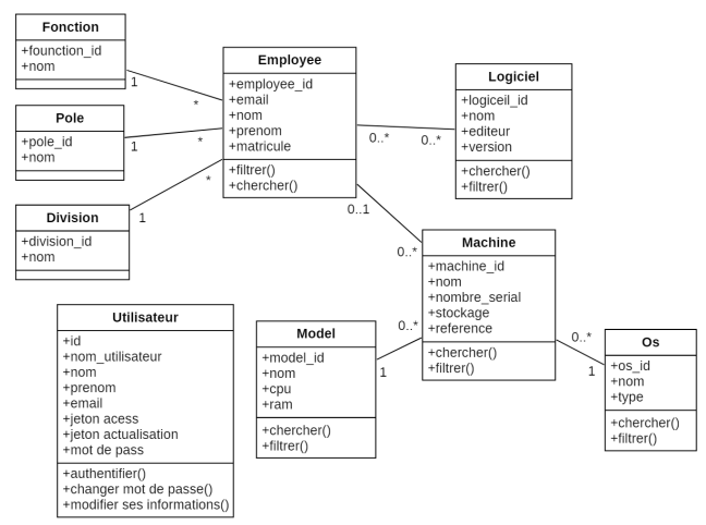 GitHub - BENBRIKMouad/inventory-managment-system: inventory management ...