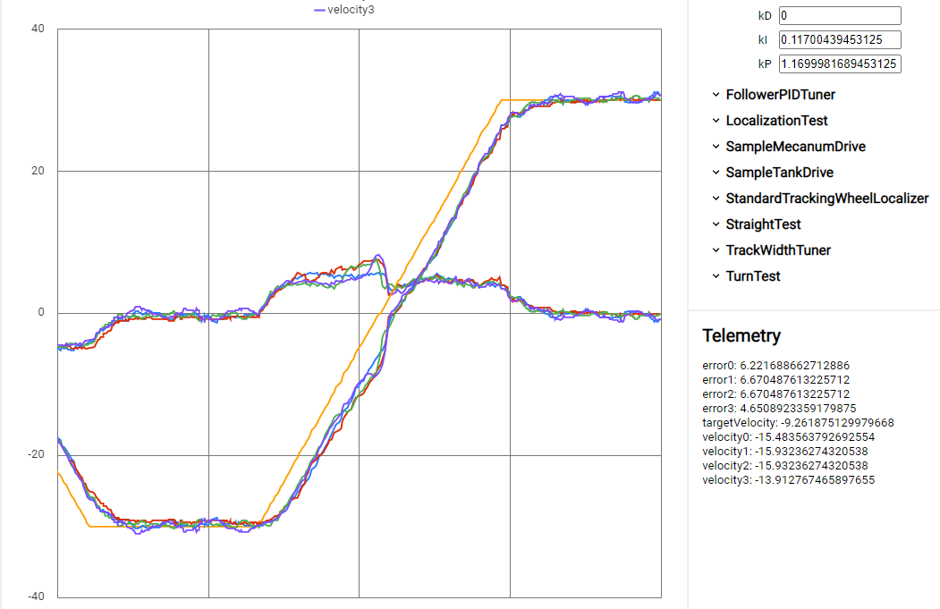 Velocity PID questions · Issue #74 · acmerobotics/road-runner-quickstart · GitHub