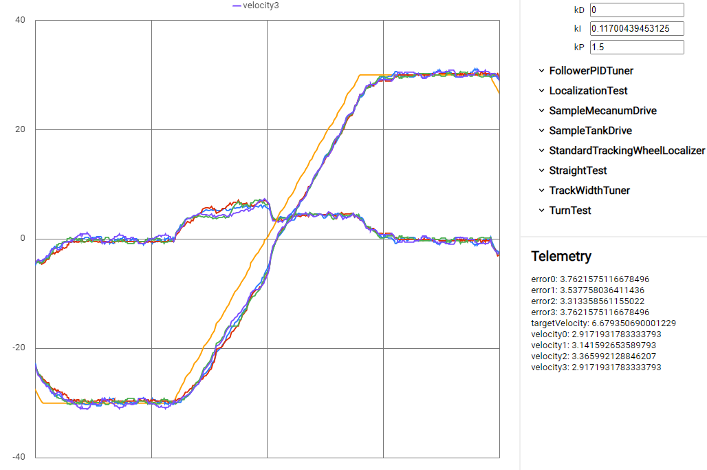 Velocity PID questions · Issue #74 · acmerobotics/road-runner-quickstart · GitHub