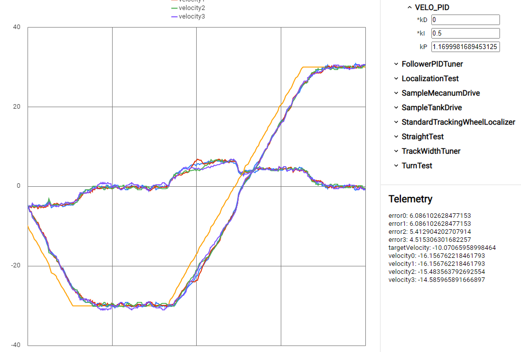 Velocity PID questions · Issue #74 · acmerobotics/road-runner-quickstart · GitHub