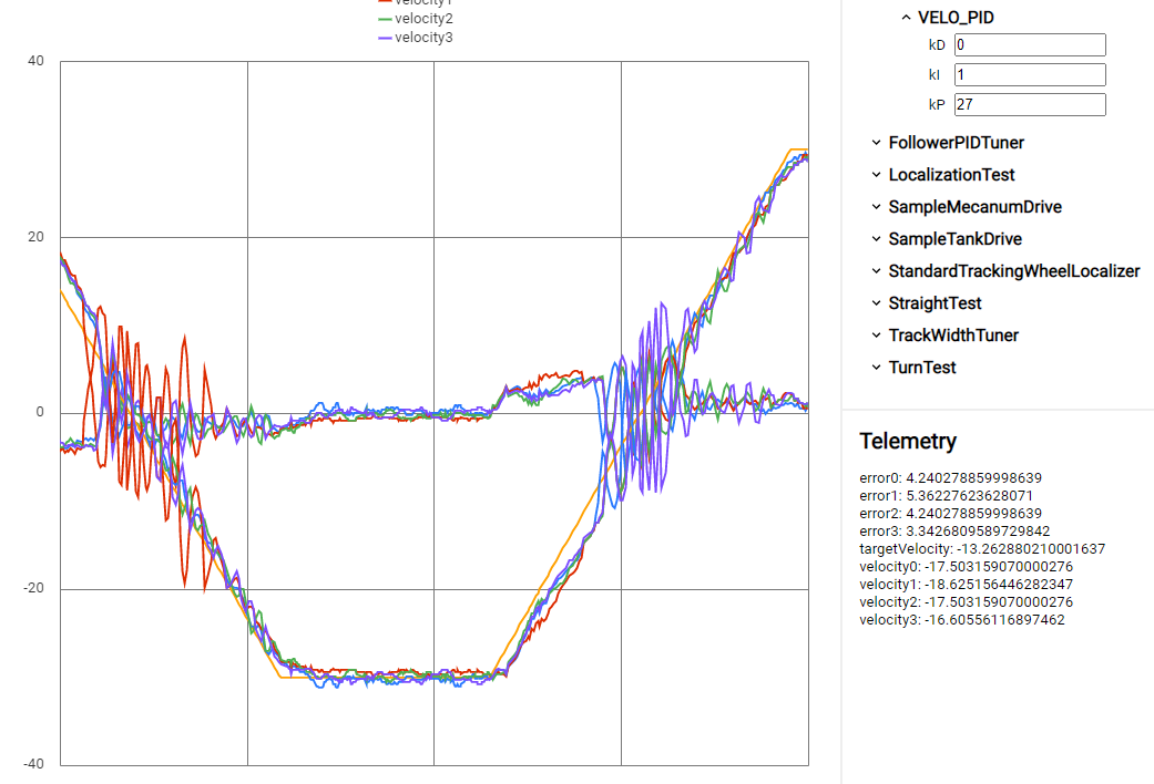 Velocity PID questions · Issue #74 · acmerobotics/road-runner-quickstart · GitHub