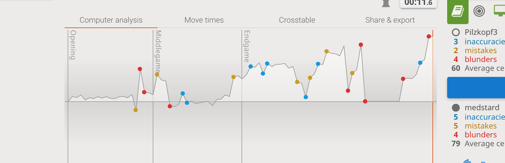 Orange move indicator in server eval graph invisible under gray separator of game stage (wrong z ...