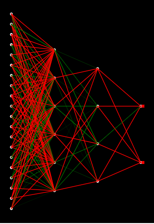 GitHub - thiagocostaamaral/Multilayer-Perceptron-from-scratch ...