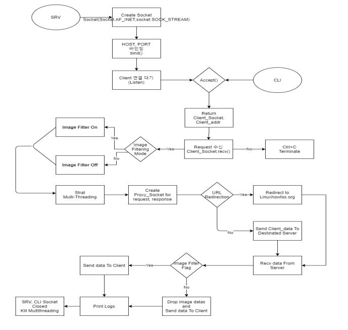 Github Sunghyeonjocomputernetwork 컴퓨터네트워크 스터디 프로젝트
