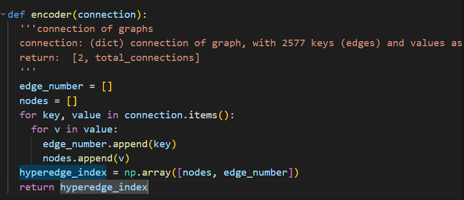 Hypergraph Attention In Pyg · Pyg Team Pytorchgeometric · Discussion 5152 · Github 