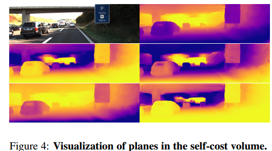 Question about the slice of the self-cost volume · Issue #3 · hisfog/SfMNeXt-Impl · GitHub