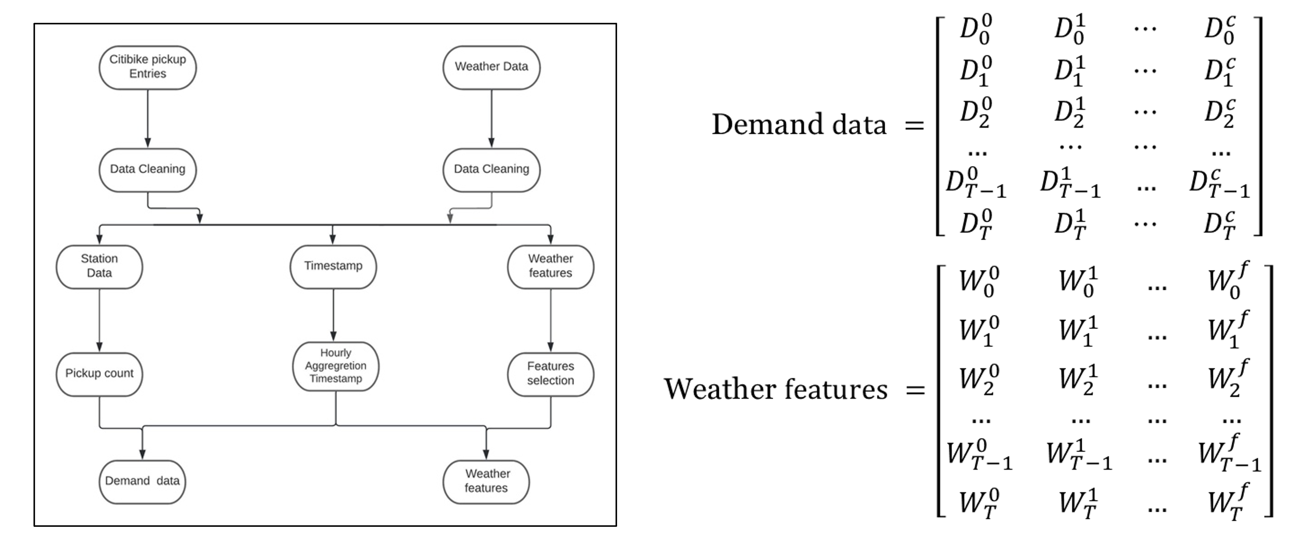 GitHub - HAKO411/Deep-Learning-for-Short-term-bike-sharing-demand ...