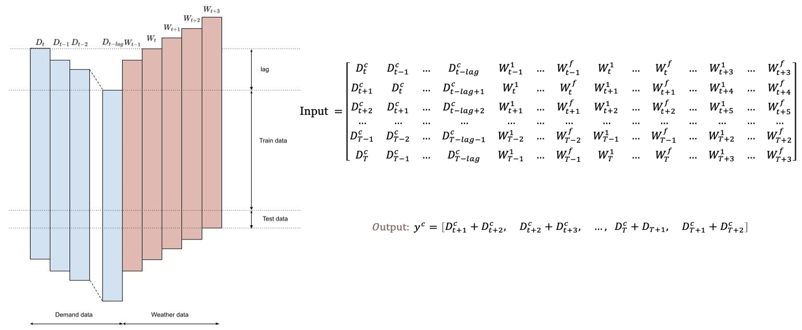 GitHub - HAKO411/Deep-Learning-for-Short-term-bike-sharing-demand-prediction: Deep Learning for ...