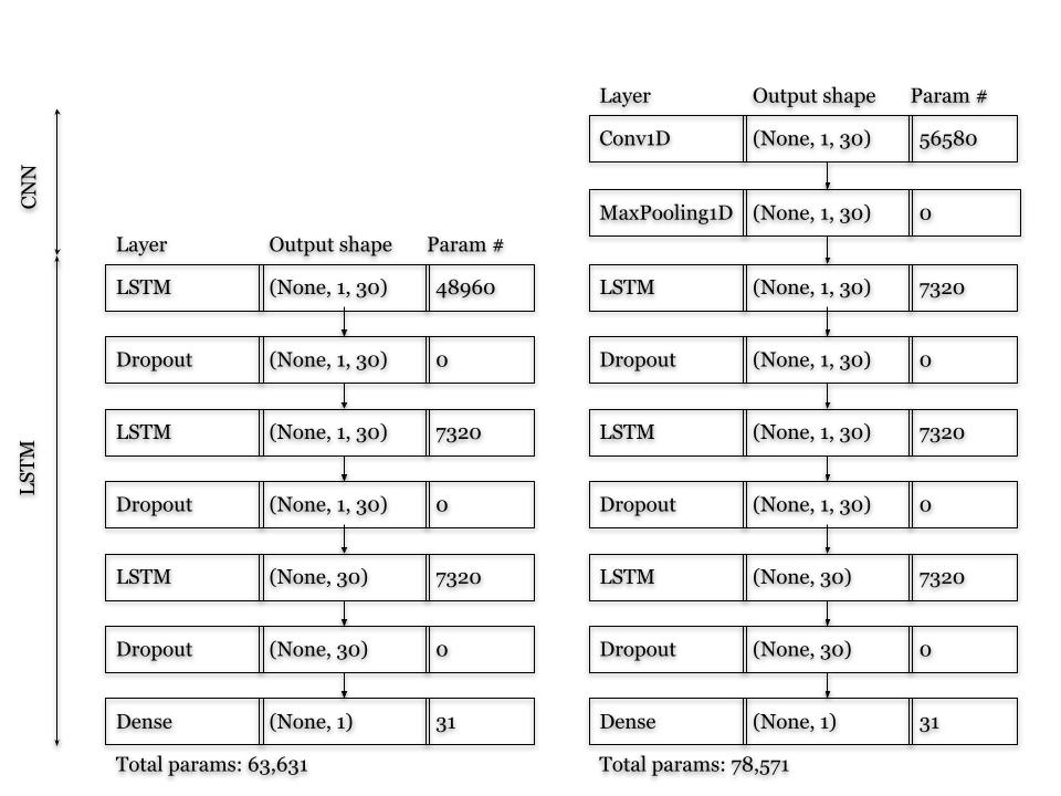 GitHub - HAKO411/Deep-Learning-for-Short-term-bike-sharing-demand-prediction: Deep Learning for ...
