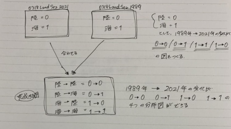 GitHub - magisystem0408/kaede_imageConvert