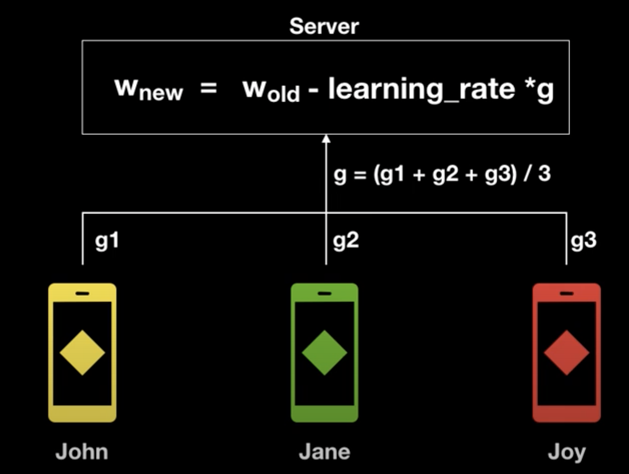 GitHub - magisystem0408/FL-document