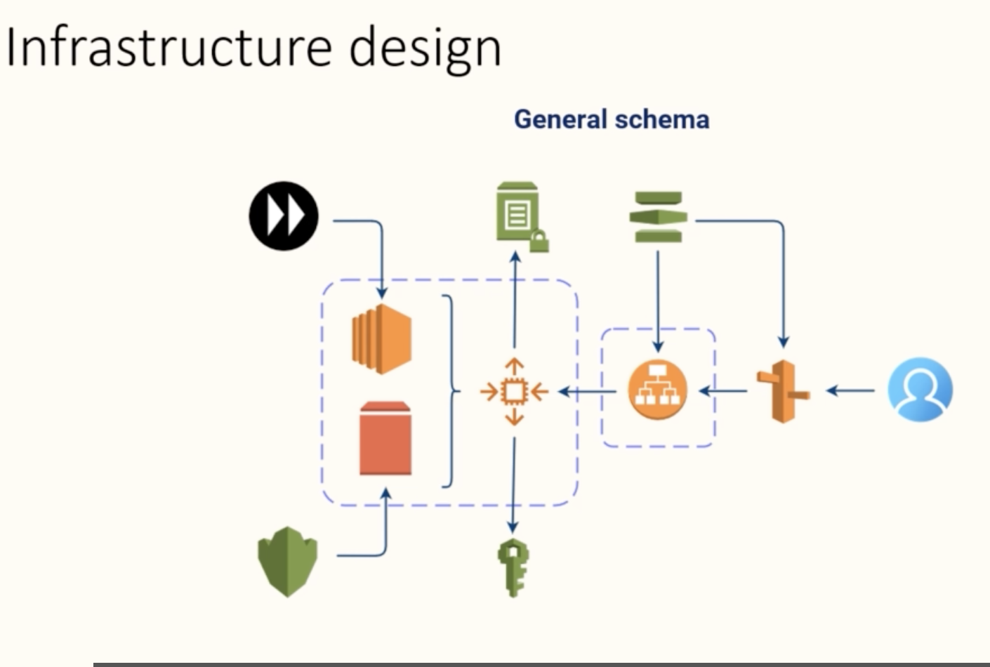 GitHub - magisystem0408/terragrunt-exer