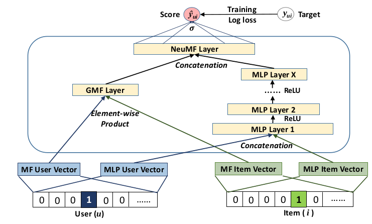 GitHub - kevakba/Recommender-System-methods