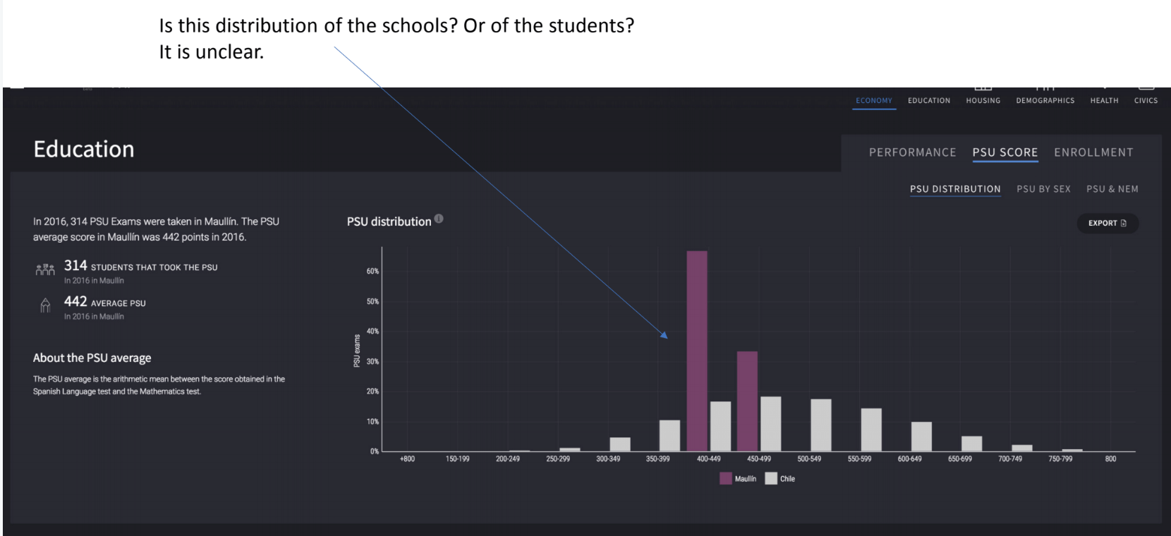 PSU Score is ambiguously labeled · Issue #597 · datachile/datachile ...