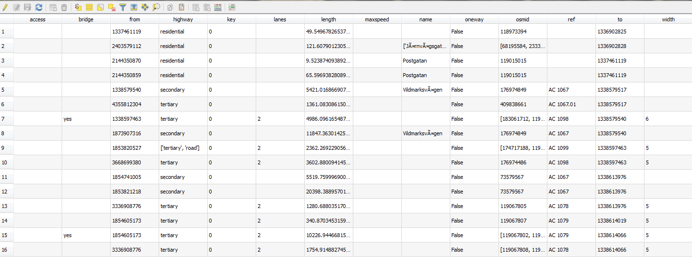 Include cc (or other parameter) in osmnx.save_load.save_graph_shapefile ...