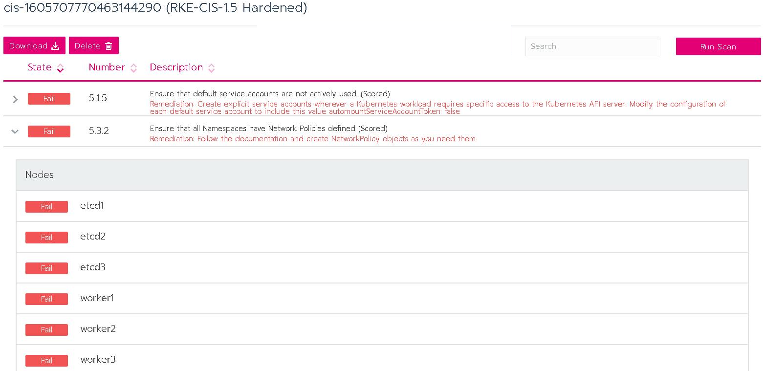 CIS scan downstream cluster with project network isolation activated fails at 5.3.2 Hardended ...
