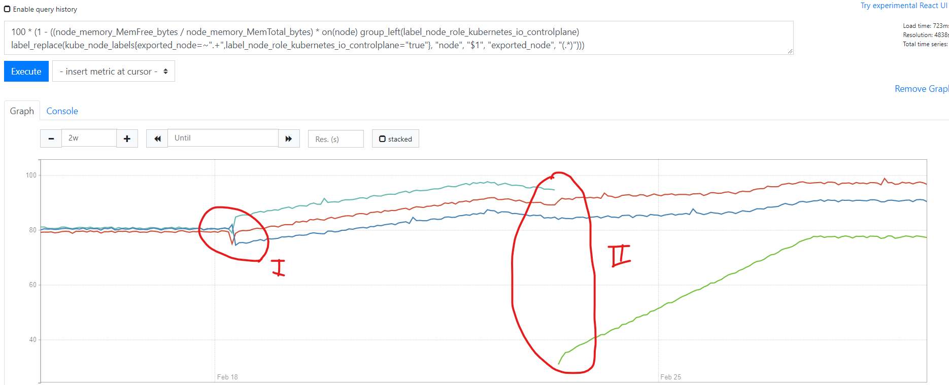 Upgrade K8s Version Sees Memory Increase On Downstream Clusters · Issue 31640 · Rancherrancher 