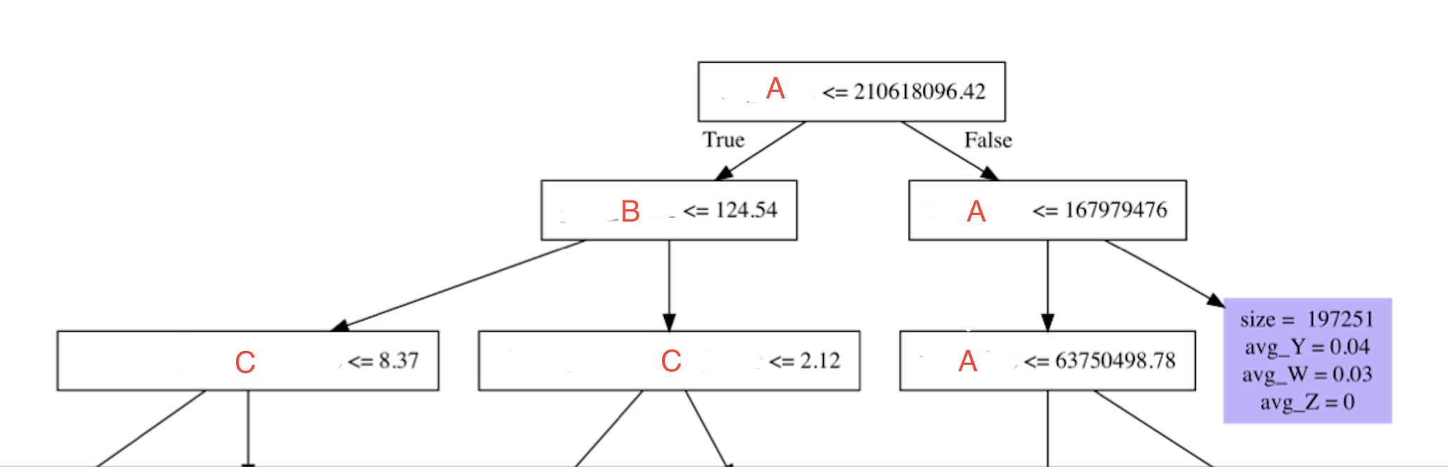 The printed tree is inconsistent (only applies to grf 1.0.0) · Issue #599 · grf-labs/grf · GitHub