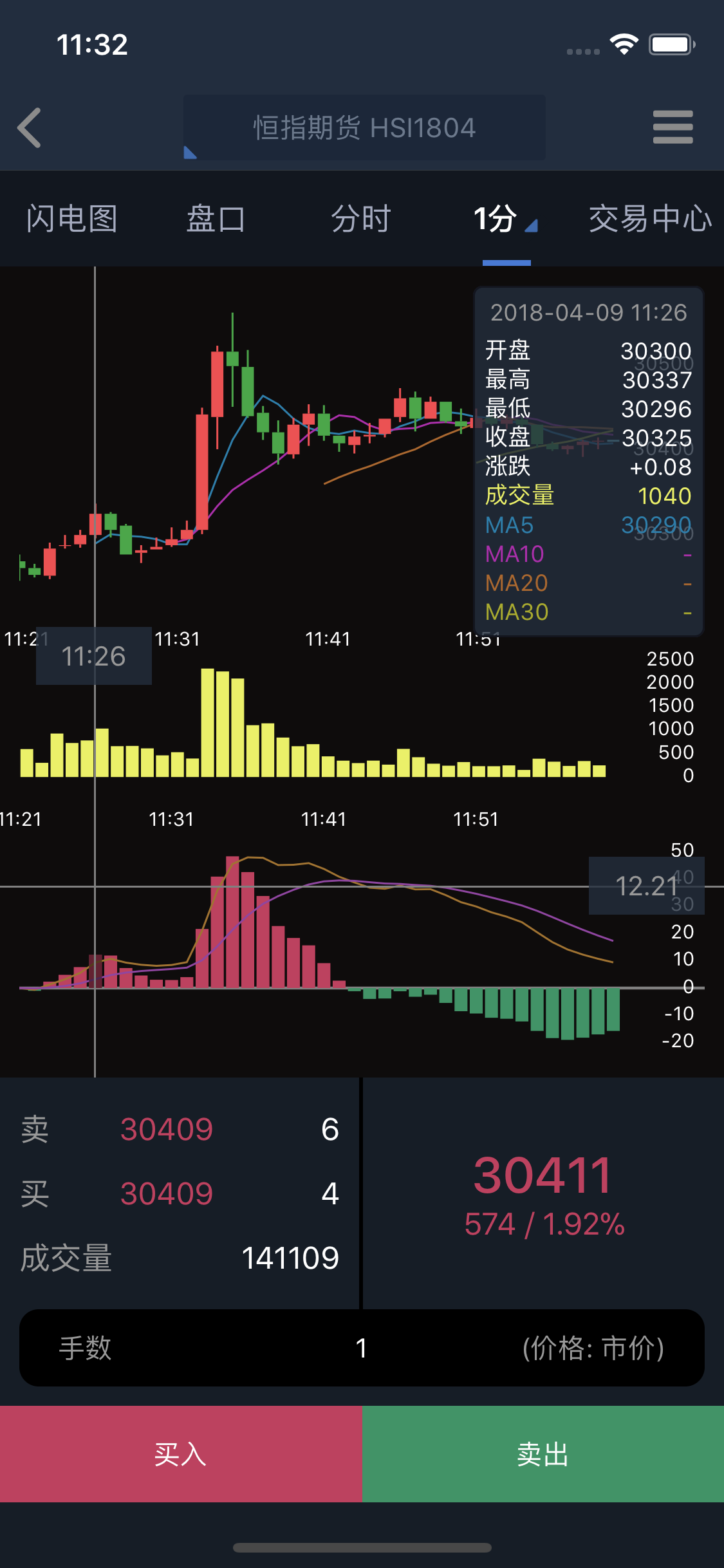 Multiple Charts Can T Arrange Well · Issue 249 · Wuxudong React Native Charts Wrapper · Github