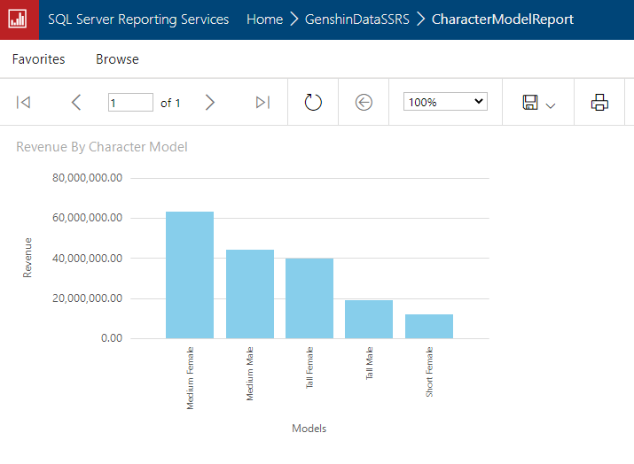 GitHub - Albritt/Genshin-Data-Analysis: Genshin Impact Character Data and Revenue Generation ...