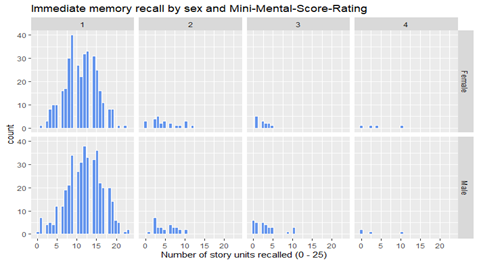 GitHub - seun-awonuga/Application-of-Machine-Learning-Techniques-to-Classify-Patients-with ...