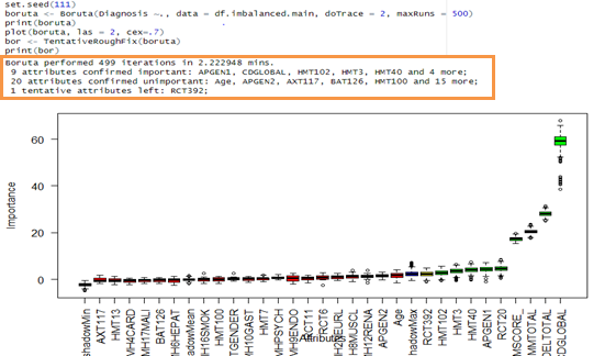GitHub - seun-awonuga/Application-of-Machine-Learning-Techniques-to-Classify-Patients-with ...