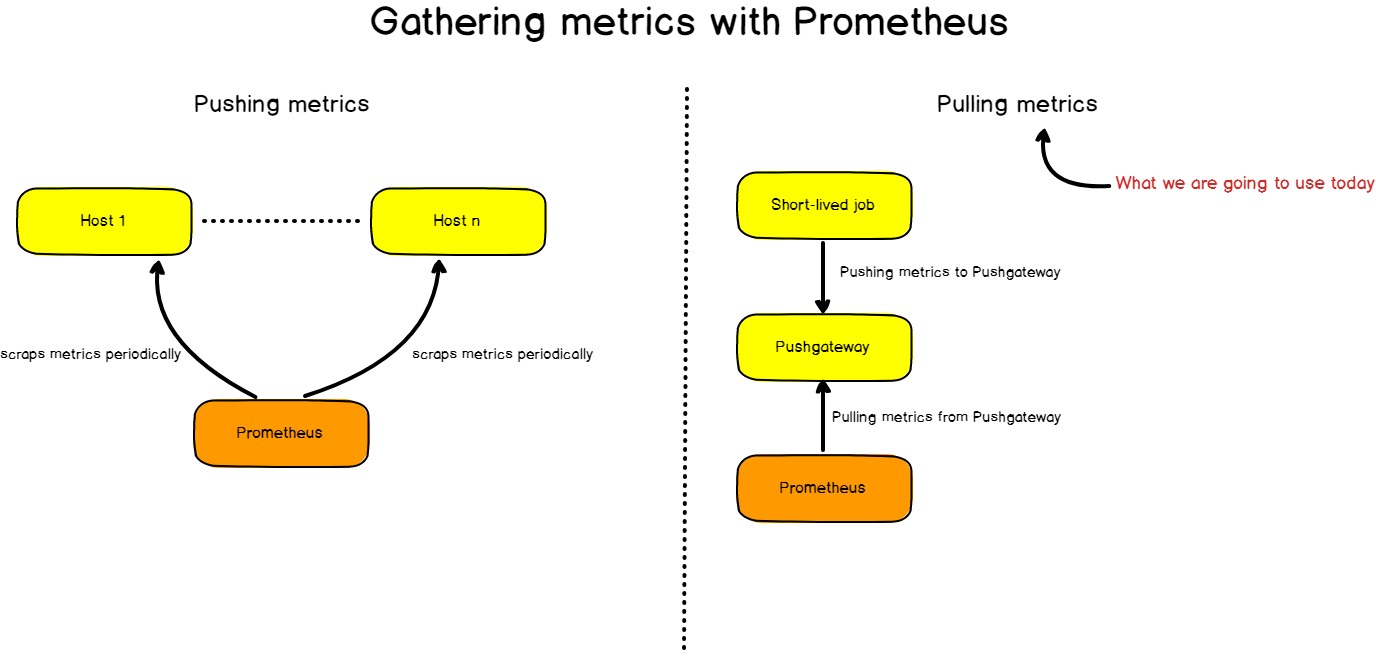 GitHub - hmarichal93/prometheus_pushgateway_grafana