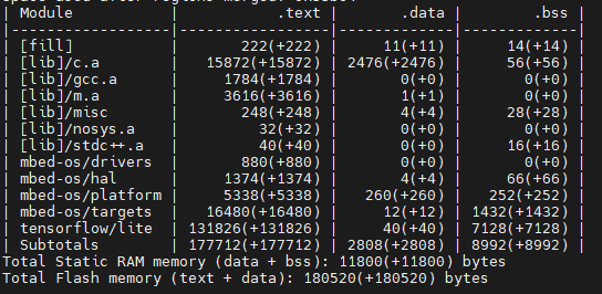 GitHub - bwinken/NTU-TinyML-Lab1: 2022 Fall